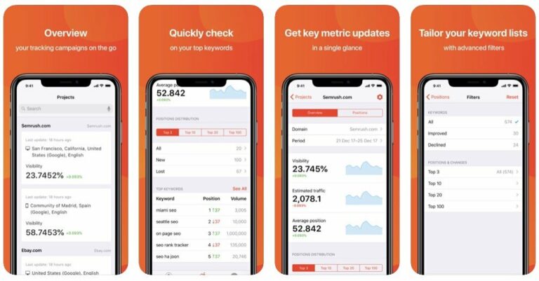 Semrush Review (2025) — Pros and Cons of a Leading SEO Tool