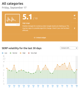 Semrush Review (2022) — The Pros and Cons of a Leading SEO Tool