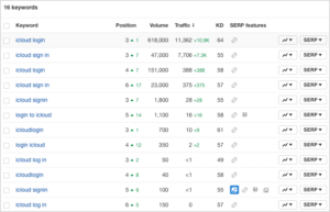 Ahrefs Review (2025) — Pros and Cons of a Leading SEO Tool