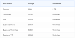 Wix vs Squarespace (2023) — Which is Better?