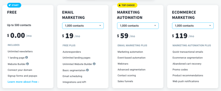 GetResponse vs Mailchimp (2023) — Which is Better?
