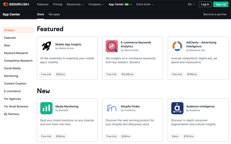 Semrush Review — Pros and Cons of a Leading SEO Tool