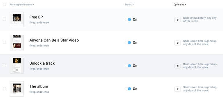 Autoresponders — What They Are and How To Use Them