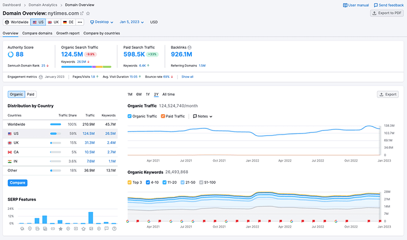 Semrush Review (2023) — The Pros and Cons of a Leading SEO Tool