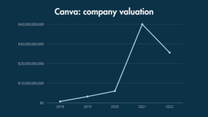 Canva Statistics (2023) — The Essential Facts and Figures