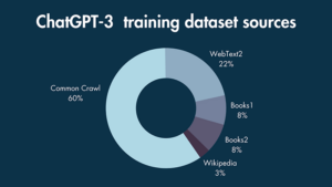 ChatGPT Statistics — Essential Facts and Figures