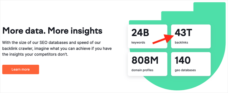 Semrush Review (2023) — The Pros and Cons of a Leading SEO Tool
