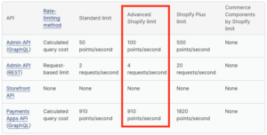 Shopify Fees (2024) — A Guide to Shopify Pricing