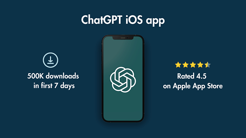 ChatGPT Statistics (2023) — Essential Facts and Figures
