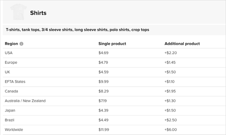 Printful Pricing (2023) — Guide to Fees and Discounts