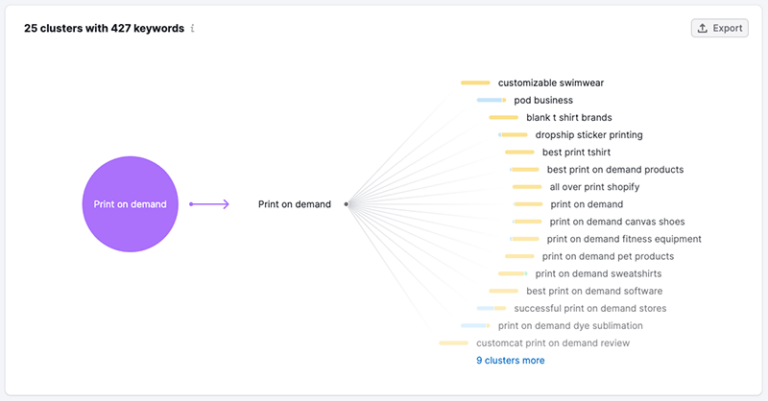 Ahrefs vs Semrush — Which is the Better SEO Tool?