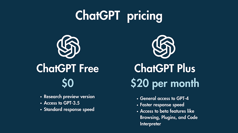 ChatGPT Statistics (2023) — Essential Facts and Figures