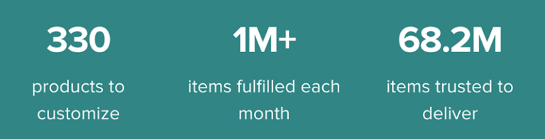 What Is Printful? (2023) — How it Works and How to Get Started