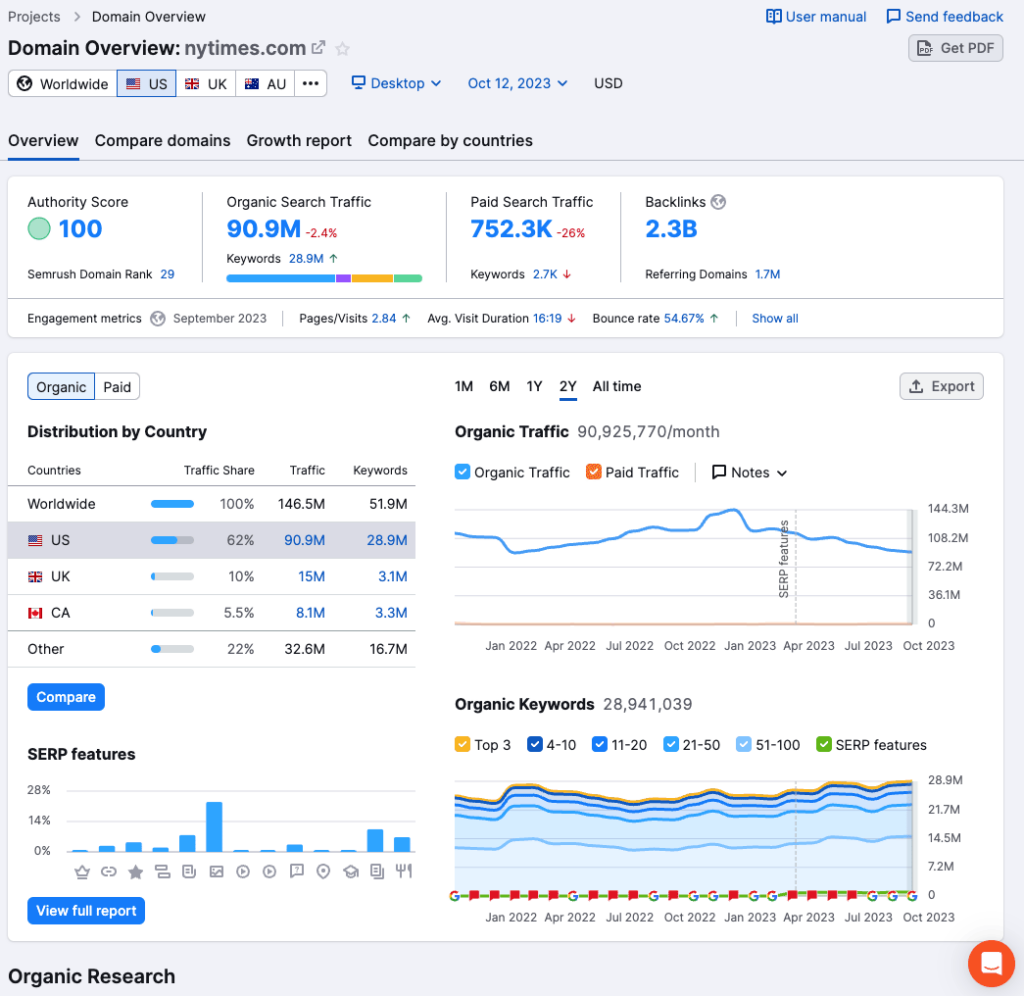 Semrush Review (2023) — The Pros and Cons of a Leading SEO Tool