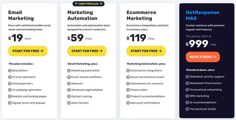 GetResponse Review (2023) — The Key Pros and Cons