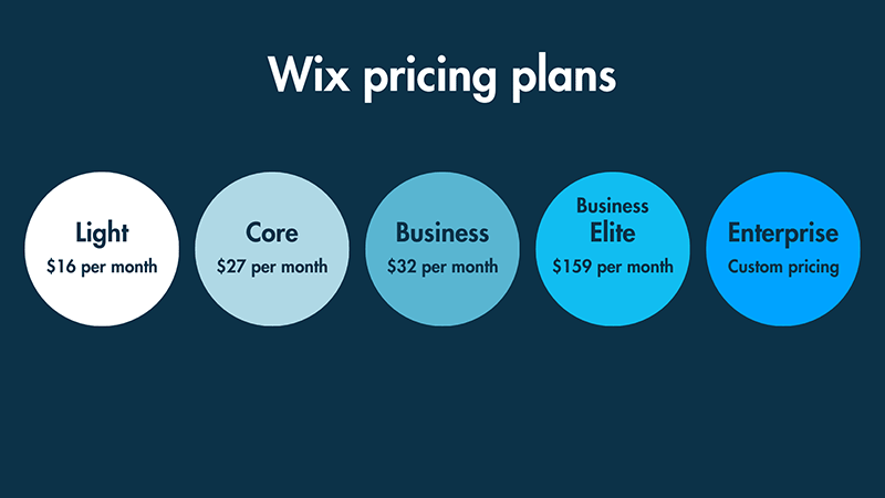 Wix Statistics (2024) — All the Key Facts and Figures