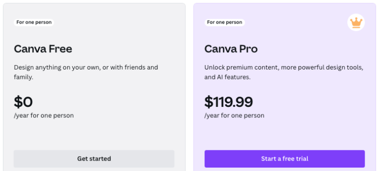 Canva Pro vs Free (2024) — Should You Upgrade to the Paid Version?