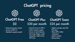 ChatGPT Statistics — Essential Facts and Figures