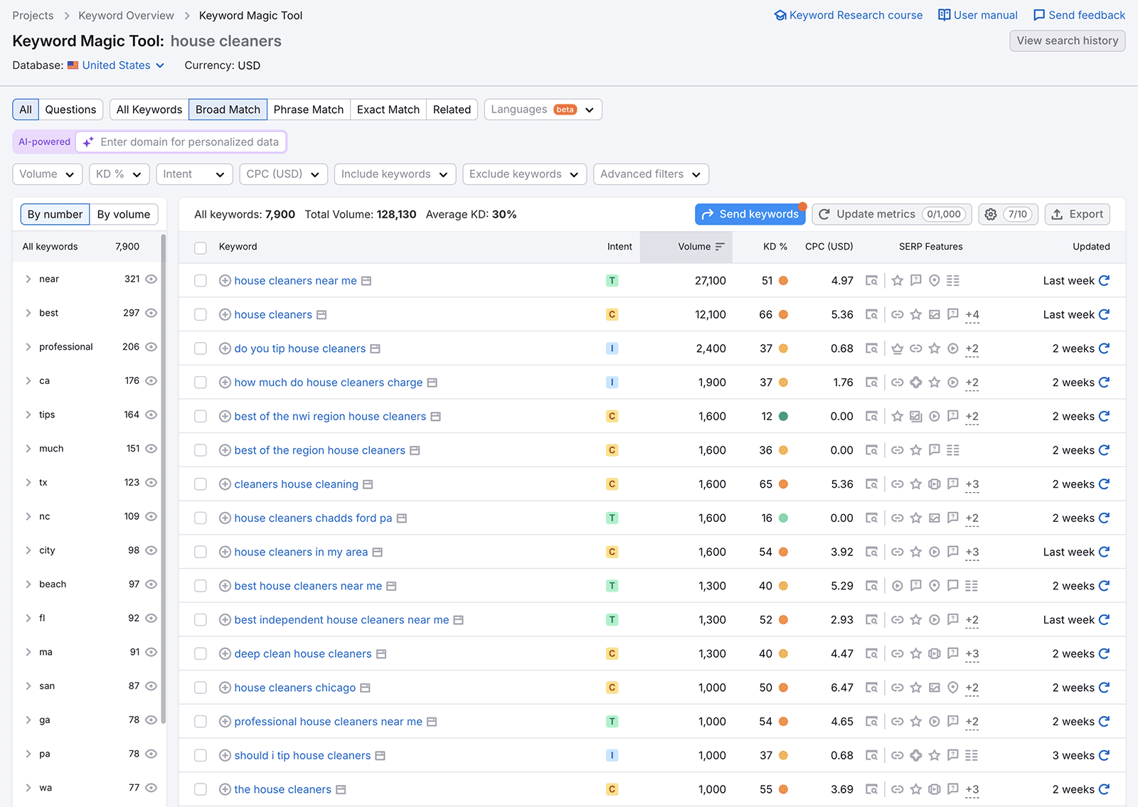 How to Do Keyword Research with Semrush