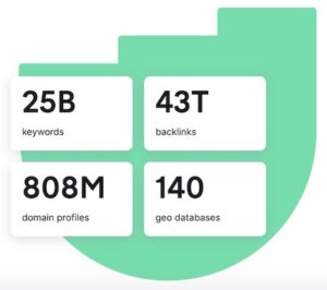 Semrush Review — Pros and Cons of a Leading SEO Tool