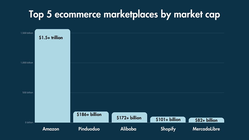 Ecommerce Statistics (2024) — All the Key Facts and Figures
