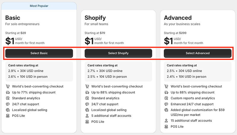 Shopify 3 Months for $1 — Trial Guide and Links (2024)