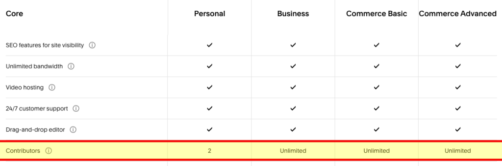 Wix vs Shopify vs Squarespace — Which is Best?