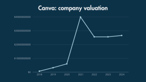 Canva Statistics — The Essential Facts and Figures