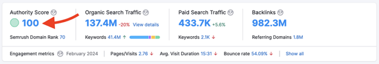 Semrush Review — Pros and Cons of a Leading SEO Tool