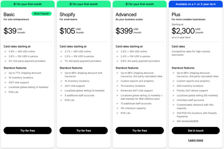 Printify vs Shopify — How to Decide Between Them