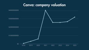 Canva Statistics — The Essential Facts and Figures