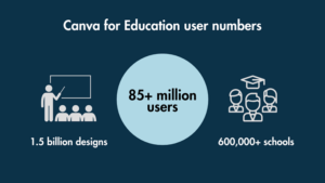 Canva Statistics — The Essential Facts and Figures