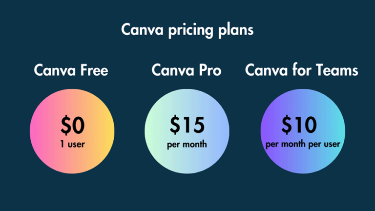 Canva Statistics — The Essential Facts and Figures