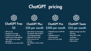ChatGPT Statistics — Essential Facts and Figures