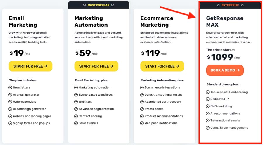 GetResponse Pricing — Which Plan is Best?