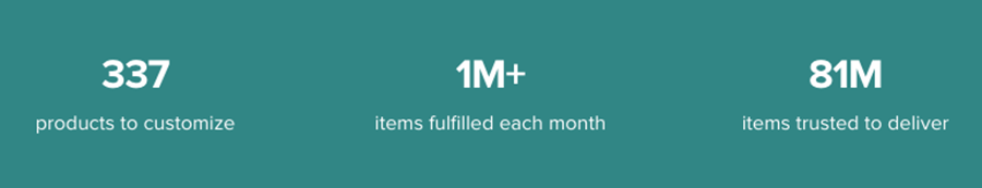 SPOD vs Printful (2024) — Which is the Better POD Solution?