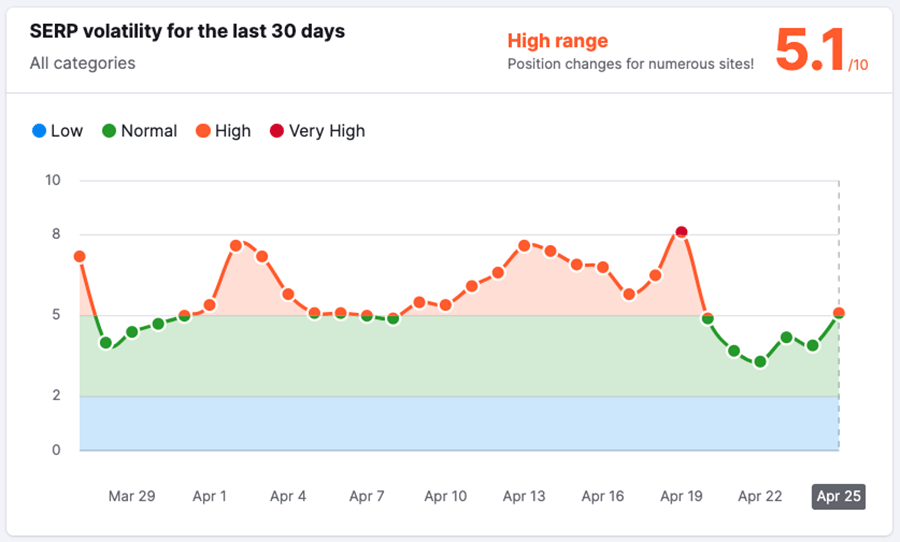 Semrush Review (2024) — Pros and Cons of a Leading SEO Tool