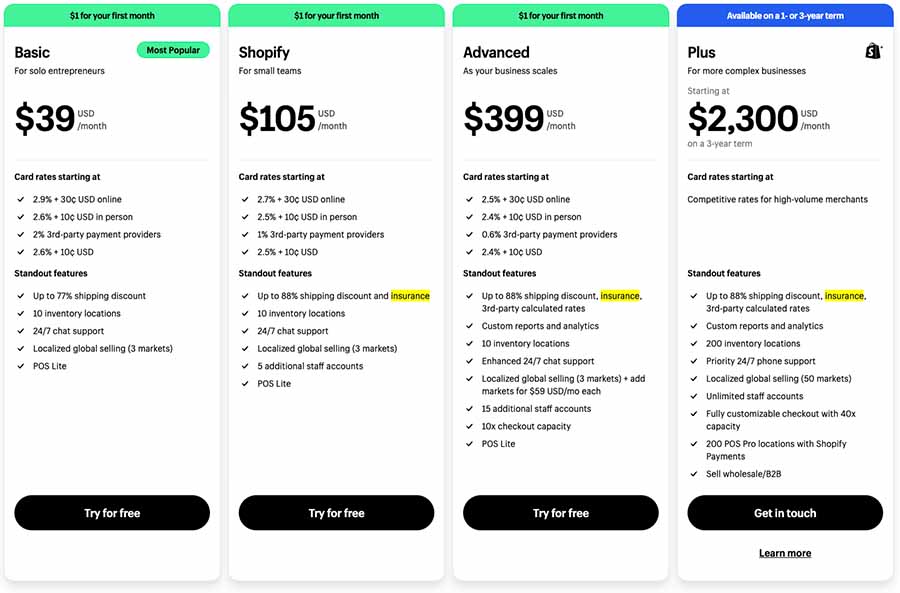 Shopify Pricing — A Guide to Shopify Plans and Fees