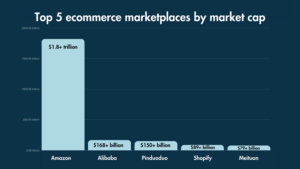 Ecommerce Statistics — All the Key Facts and Figures