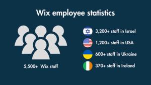Wix Statistics (2024) — All the Key Facts and Figures