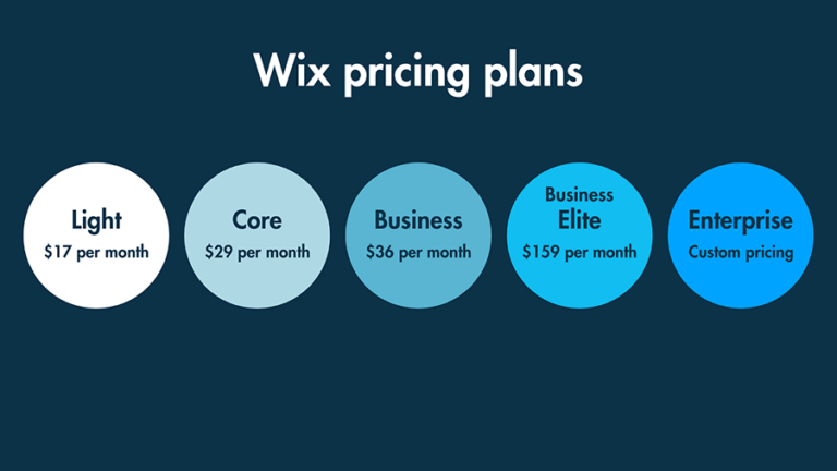 Wix Statistics (2024) — All the Key Facts and Figures