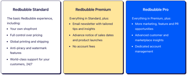 Printful vs Redbubble — Which is Better for POD?