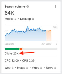 Ahrefs vs Semrush — Which is the Better SEO Tool?