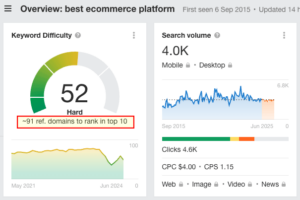 Ahrefs vs Semrush — Which is the Better SEO Tool?