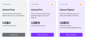 What is Canva? — What It Is and How It Works (2025 Guide)