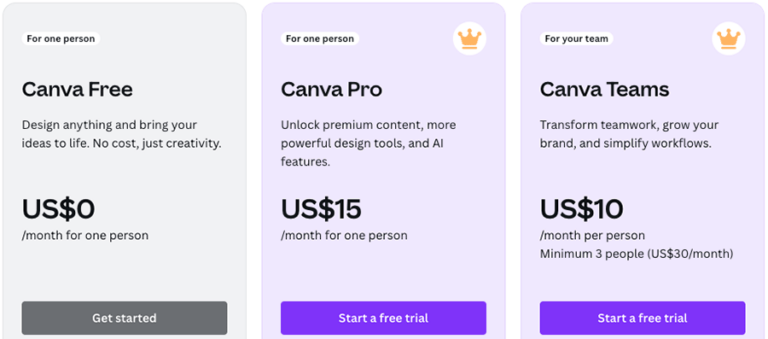 What is Canva? — What It Is and How It Works (2025 Guide)