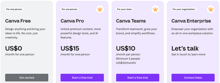 Canva vs Photoshop — Which is the Better Design Tool?