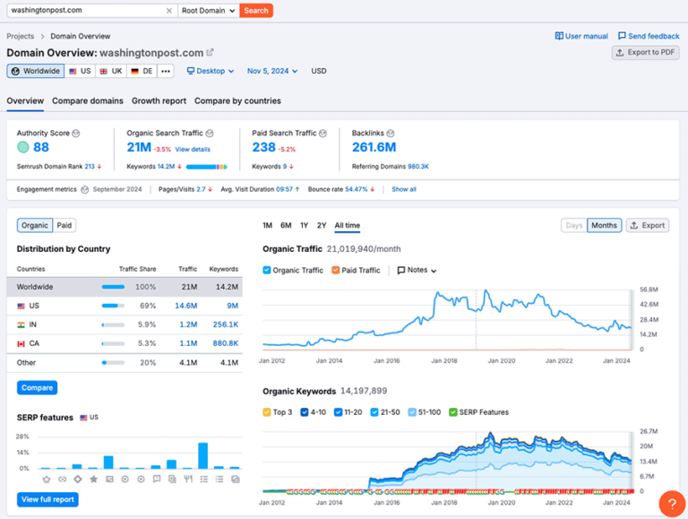 Ahrefs vs Semrush — Which is the Better SEO Tool?