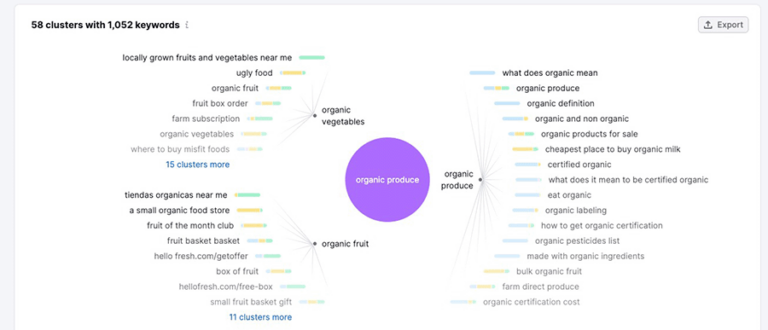 Ahrefs vs Semrush — Which is the Better SEO Tool?