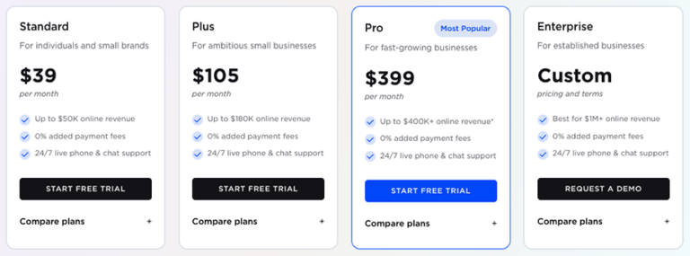 BigCommerce vs Squarespace — Which is Better?